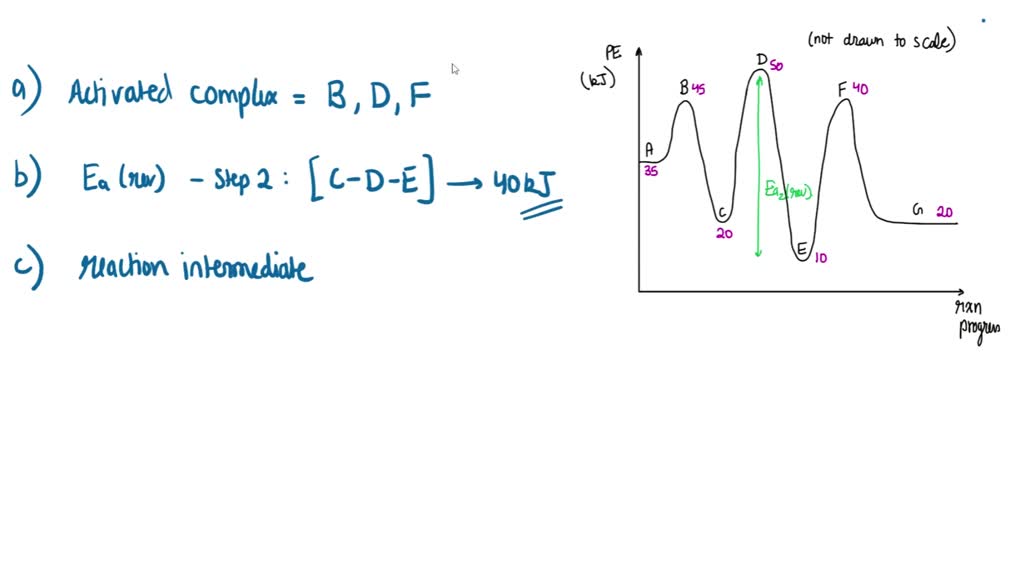 SOLVED: 11. Title Examine the potential energy diagram below and answer ...
