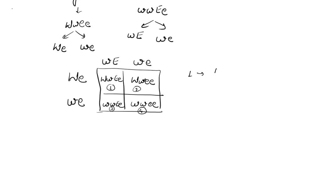 SOLVED: Question 26 (8 points) The trait called widow's peak (where ...