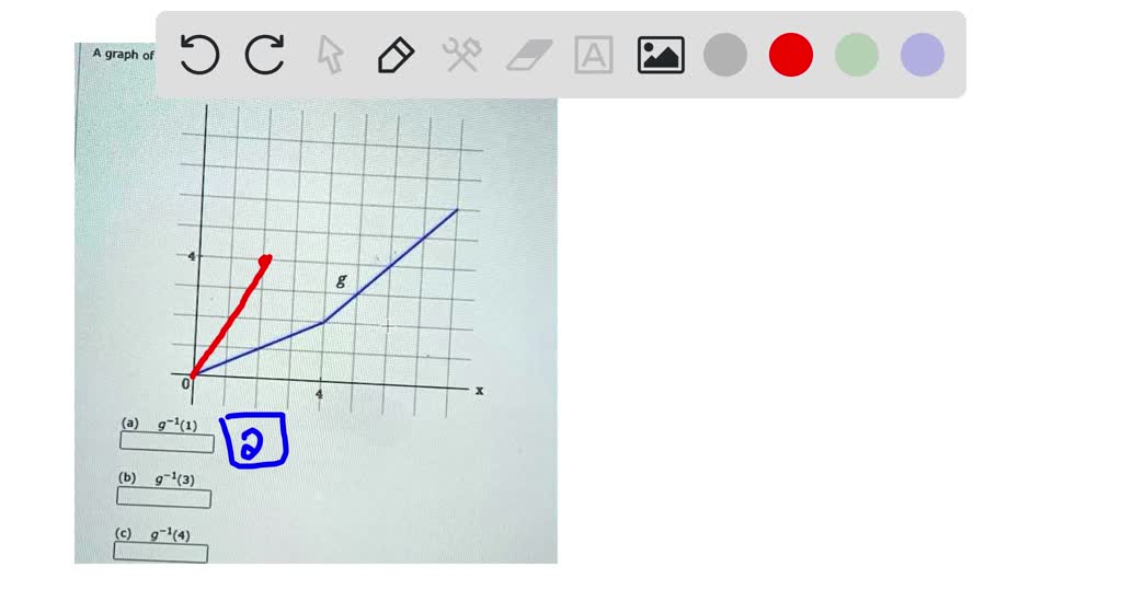 Solved A Graph Of A Function Is Given Use The Graph To Find The Indicated Values G 9 11 9 1