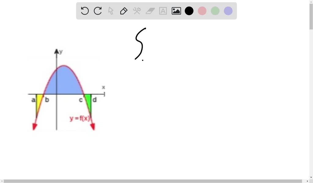 SOLVED: Referring to the figure, explain how to use definite integrals ...
