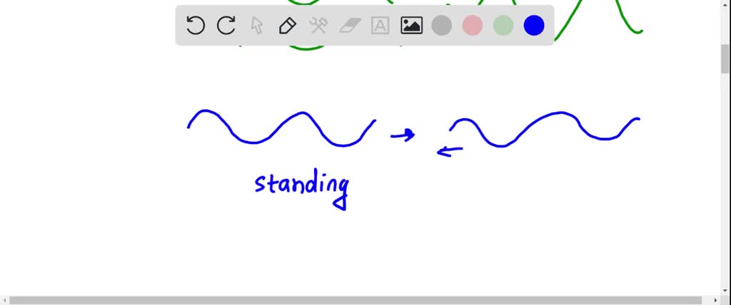 SOLVED: Consider superposition of two one-dimensional, harmonic waves ... SOLVED: Consider superposition of two one-dimensional, harmonic waves ...