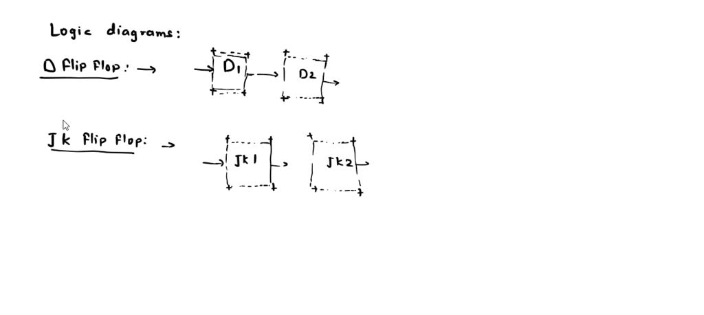 SOLVED: Design a circuit for a frequency divider that divides the input ...