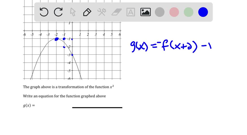 Solved The Graph Above Is A Transformation Ofthe Function X2 Write An