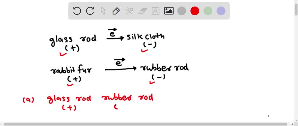 SOLVED: A glass rod is rubbed with a silk cloth. A rubber rod is rubbed ...