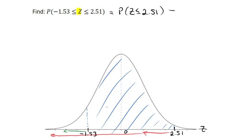 Solved Supposu Ht Orce Acting Column That Nclps Suppor Buildino Normally Distributed Rundom 