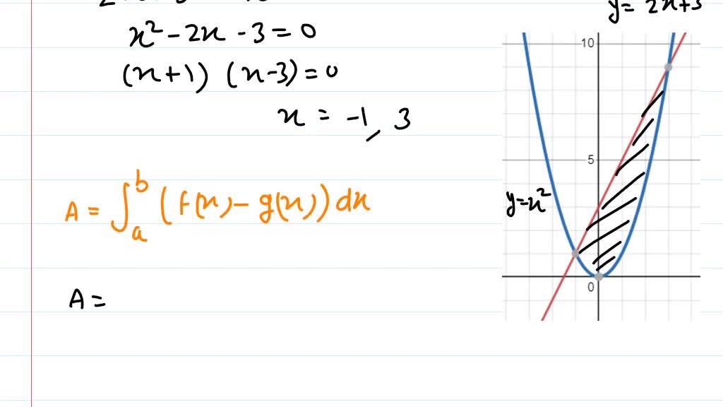 SOLVED: Find the area of the region bounded by the graphs of the given ...