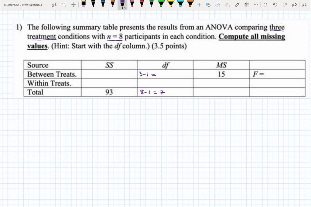 SOLVED The Following Summary Table Presents The Results From An ANOVA