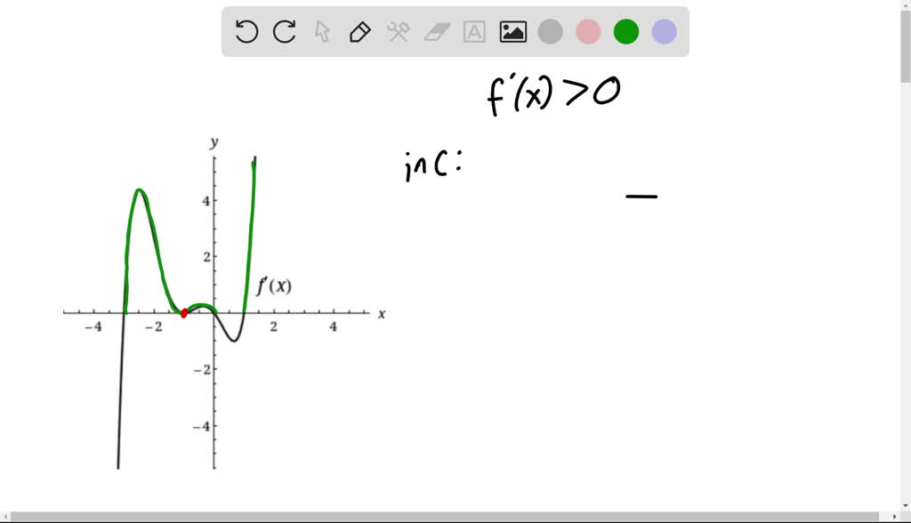 SOLVED: Analyze the graph of f', then list all intervals where f is increasing decreasing ...