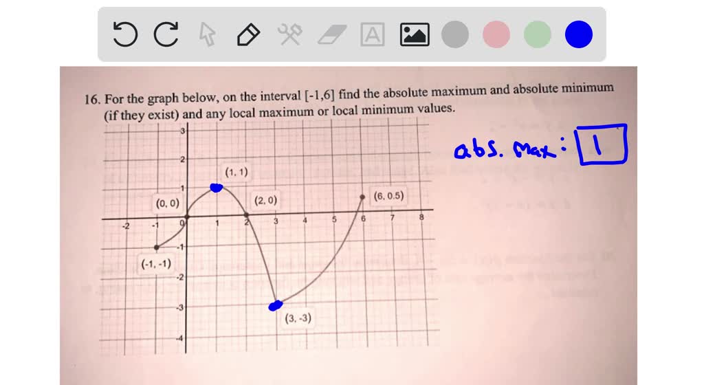 SOLVED: 16. For the graph below, on the interval [-1,6] find the ...