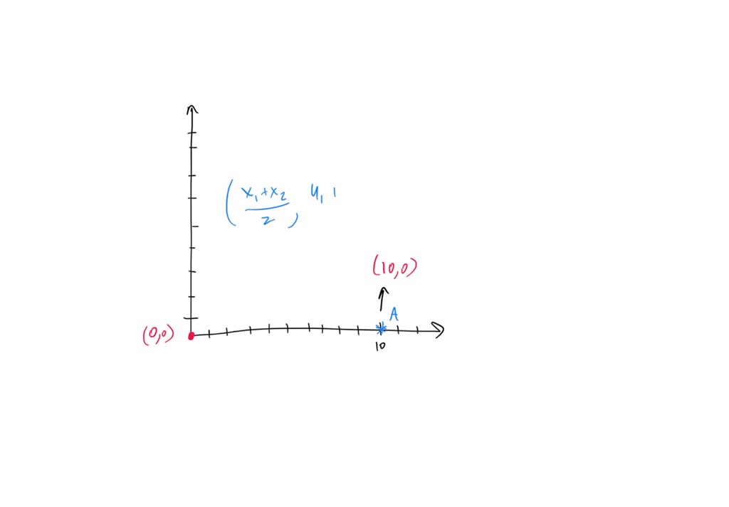 halfway between the origin and point A on the coordinate grid below? y ...