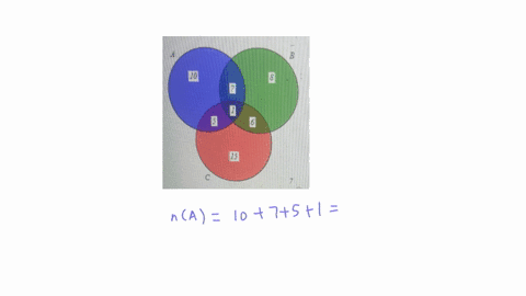 The Venn diagram here shows the cardinality of each set. Use this to ...