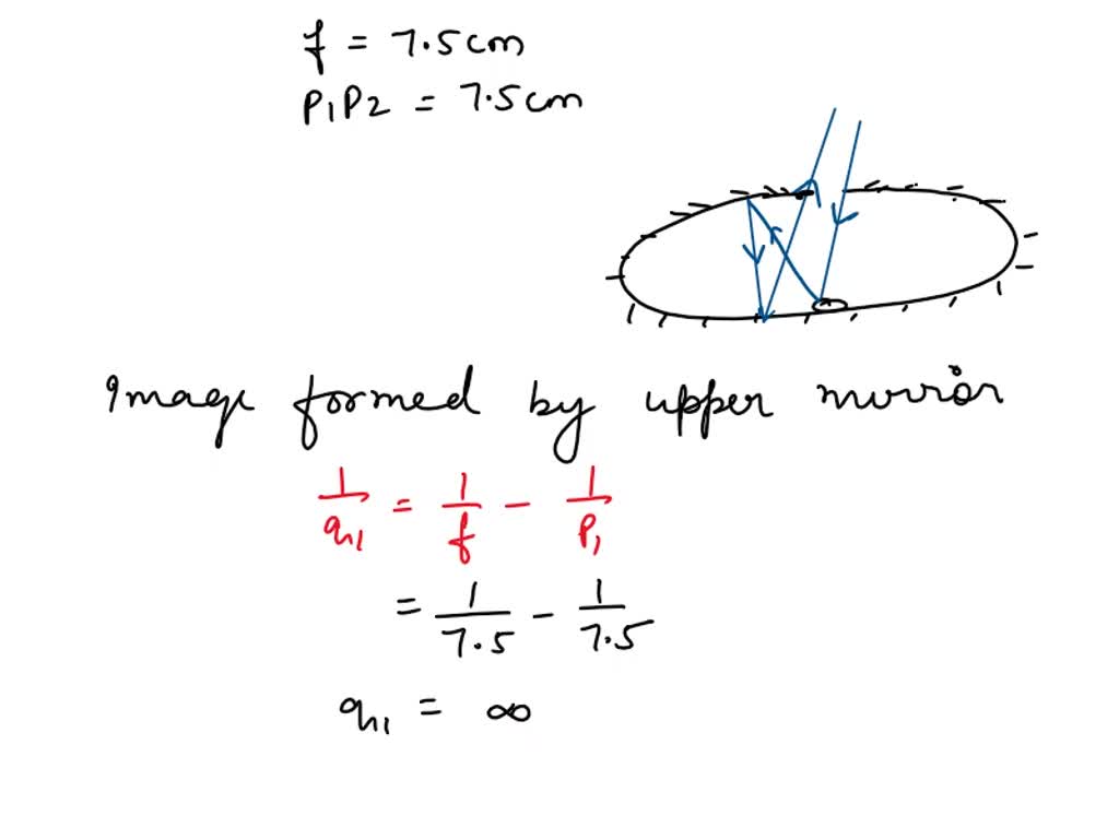 SOLVED: A "floating coin" illusion consists of two parabolic mirrors ...