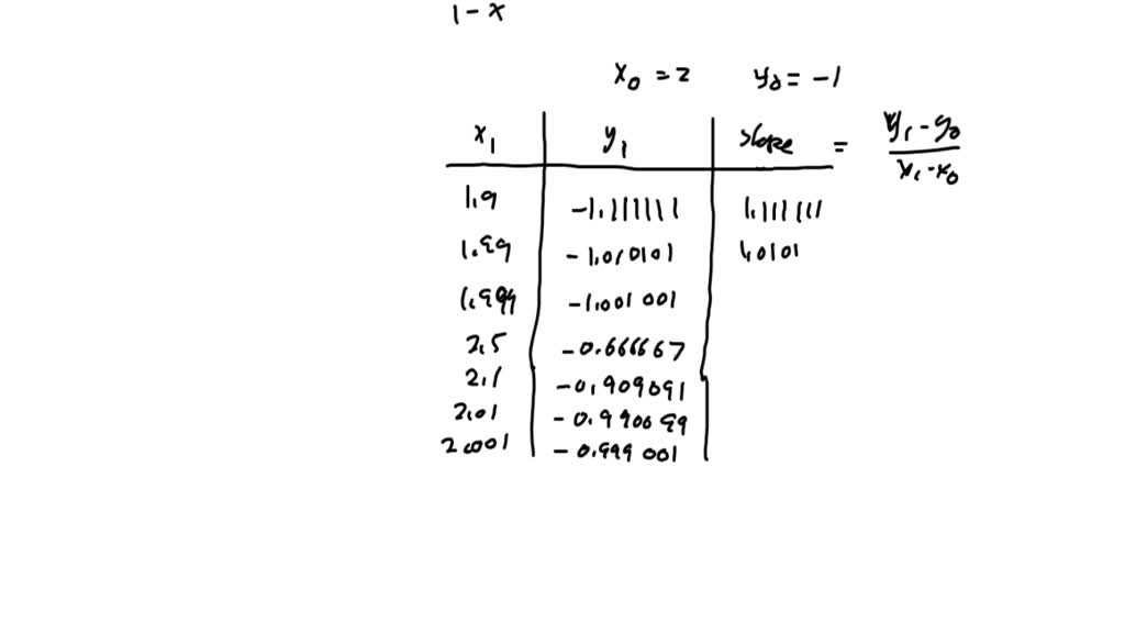 SOLVED: The point P(2, -1) lies on the curve y = 1/(1-x). (a) If Q is ...