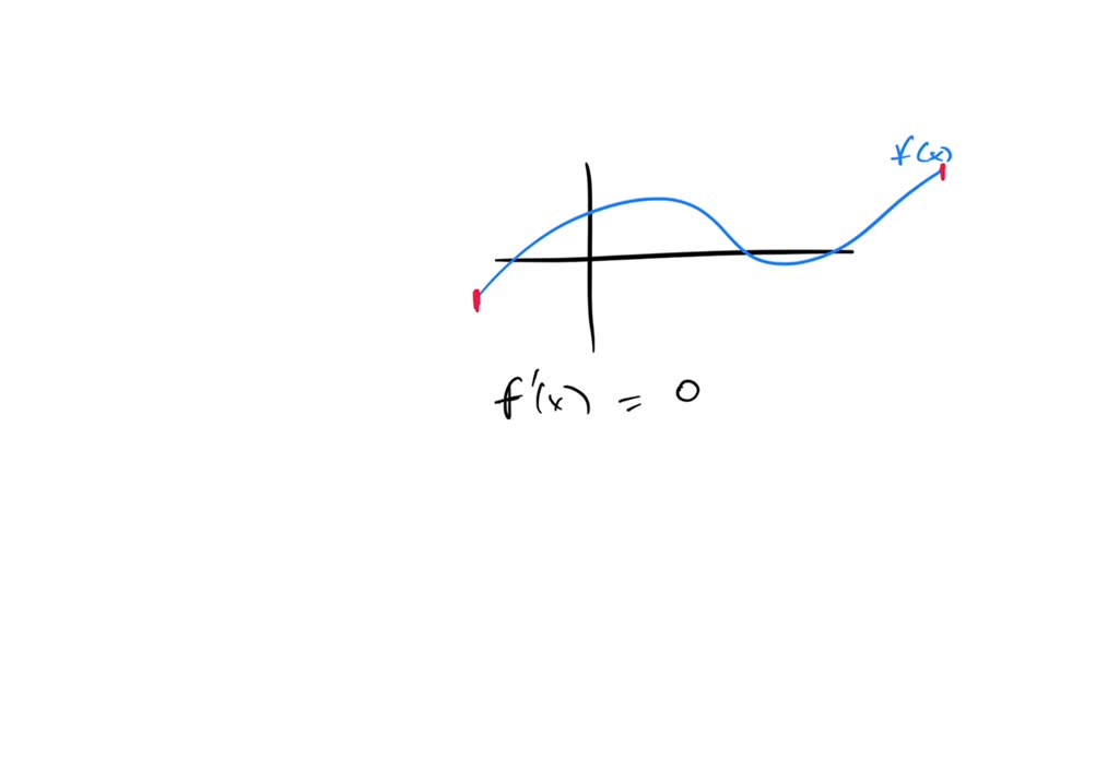 SOLVED: The graph of is given to the right: Determine x-values corresponding local minima Iocal ...