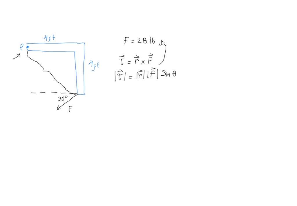 SOLVED: Find the magnitude of the torque about P if an F = 28-lb force ...