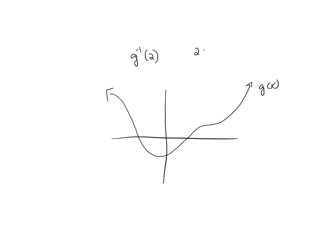 SOLVED: Using the graph in the figure below, estimate g−1(2)