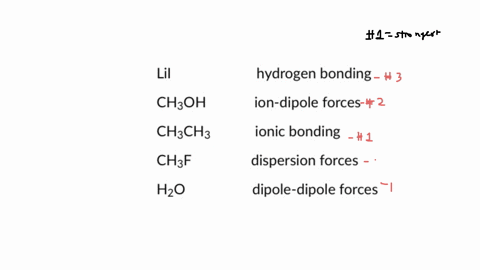 Ch3oh Intermolecular Forces