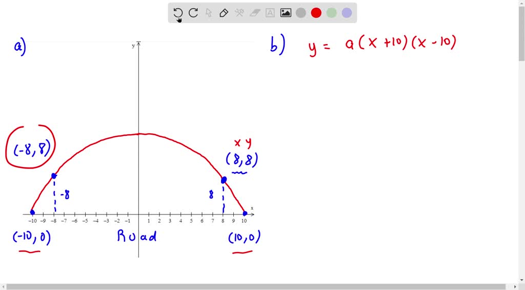 SOLVED: Application An arch of a highway overpass is in the shape of a ...