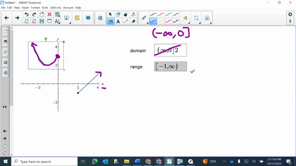 SOLVED: Find the domain and range of the function graphed below. (Enter ...
