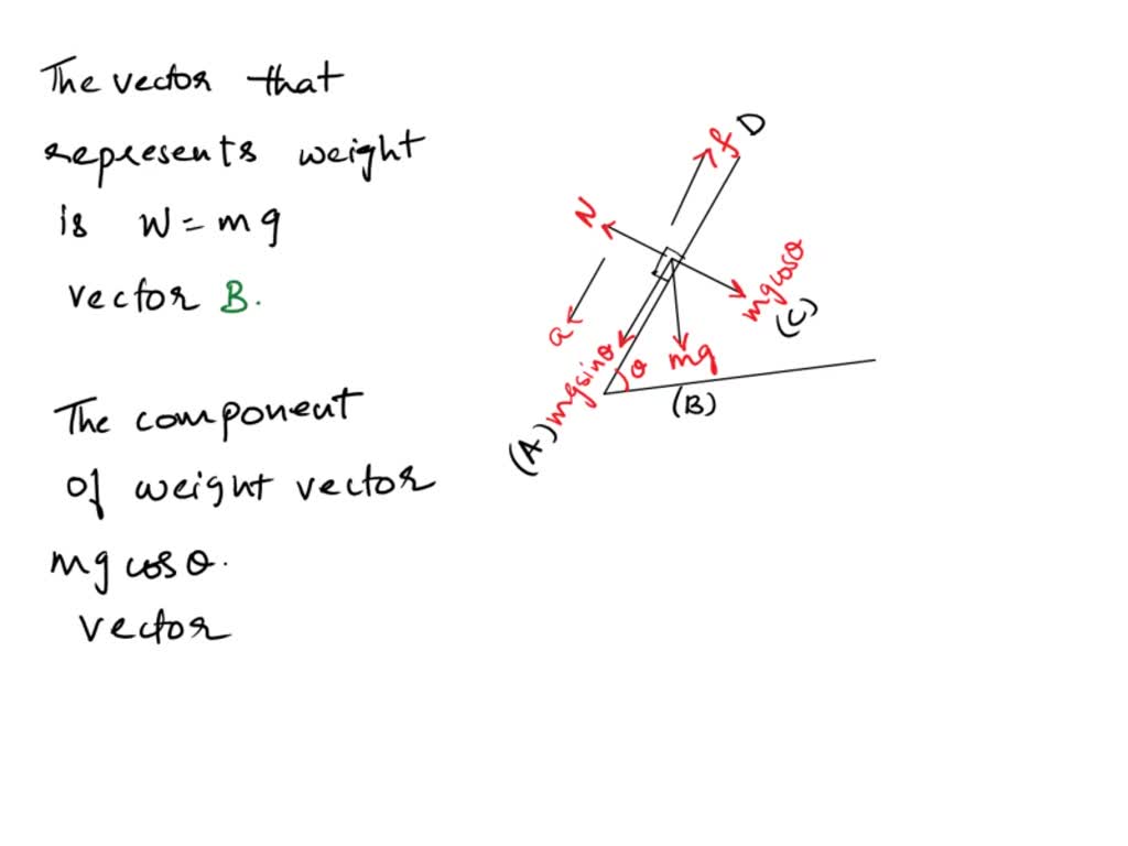 SOLVED: '108. The following diagram represents a car stopped on a hill ...