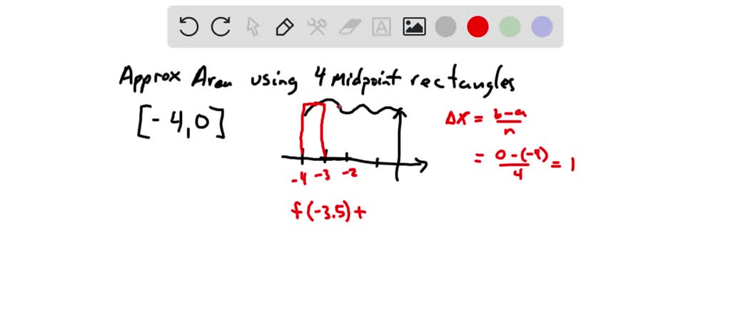 SOLVED: For the following graph of a function; estimate the area under ...
