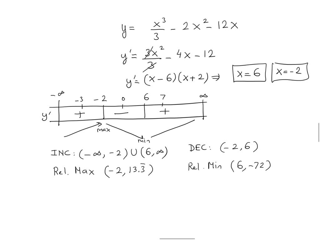 SOLVED: Identify the inflection points and local maxima and minima of ...