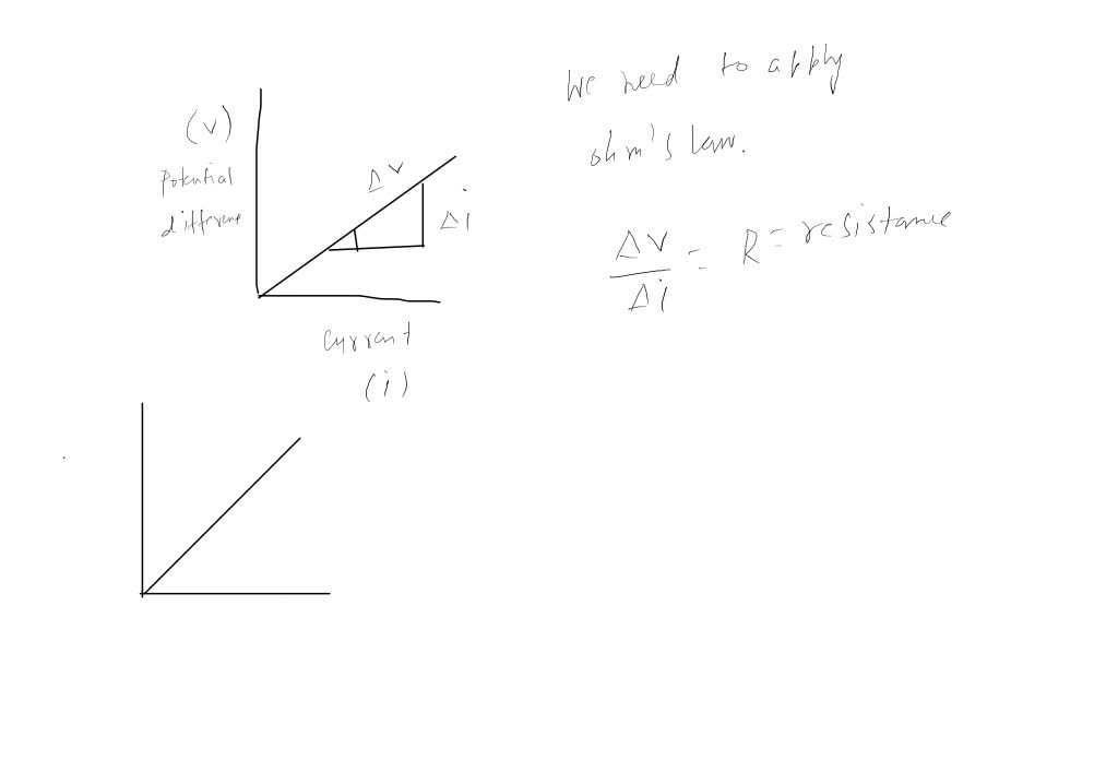 SOLVED: 20) For the graph shown in the figure, what physical quantity ...