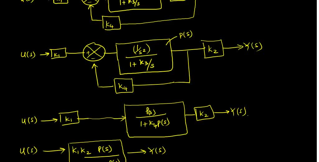 Solved Reduce The Block Diagram Shown In Figure P5 1 To A Single Transfer Function T S Jz C