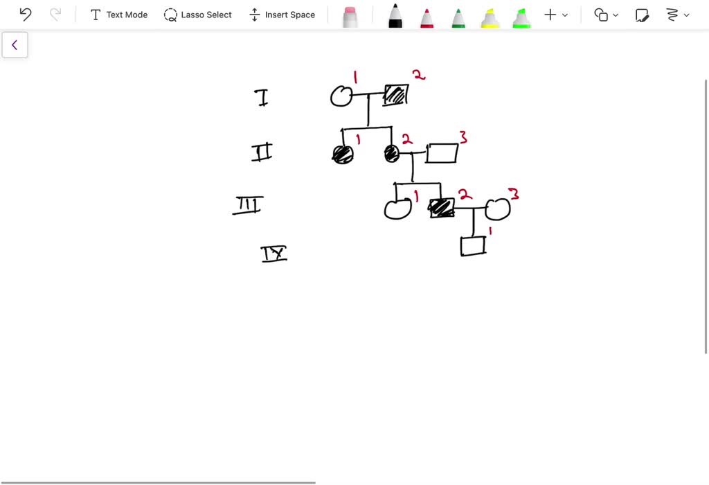 Solved How Many Types Of Disorder In Pedigree Chart Like Autosomal Sex Linked Etc