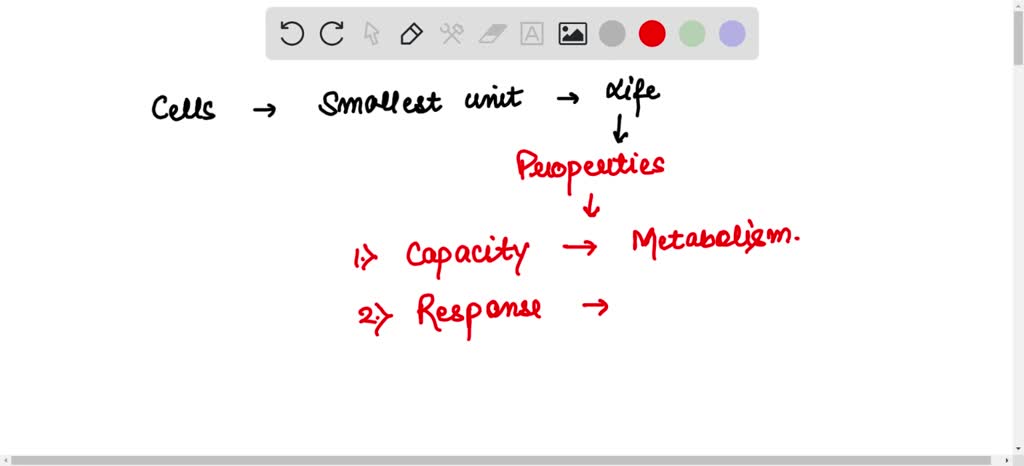 SOLVED: The smallest unit of life that demonstrates all the properties ...