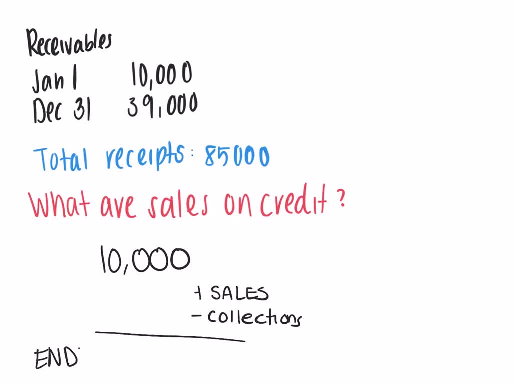 On the 2023 Schedule 3 (Form 1040), Additional Credits and Payments ...