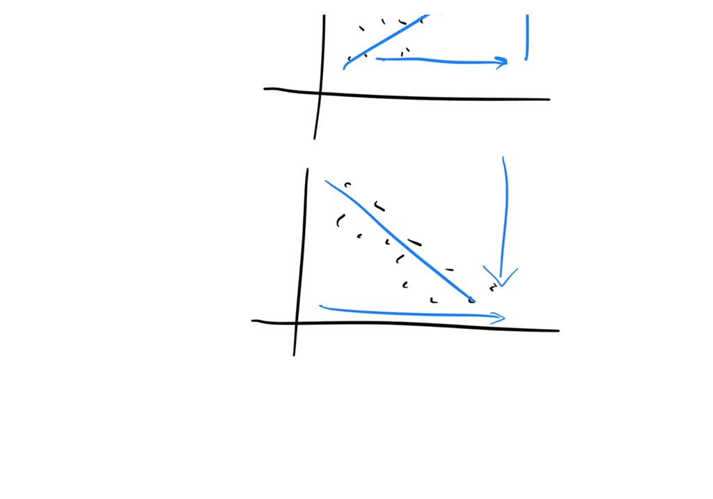 SOLVED: Consider the scatterplot to the right. a. State whether the ...