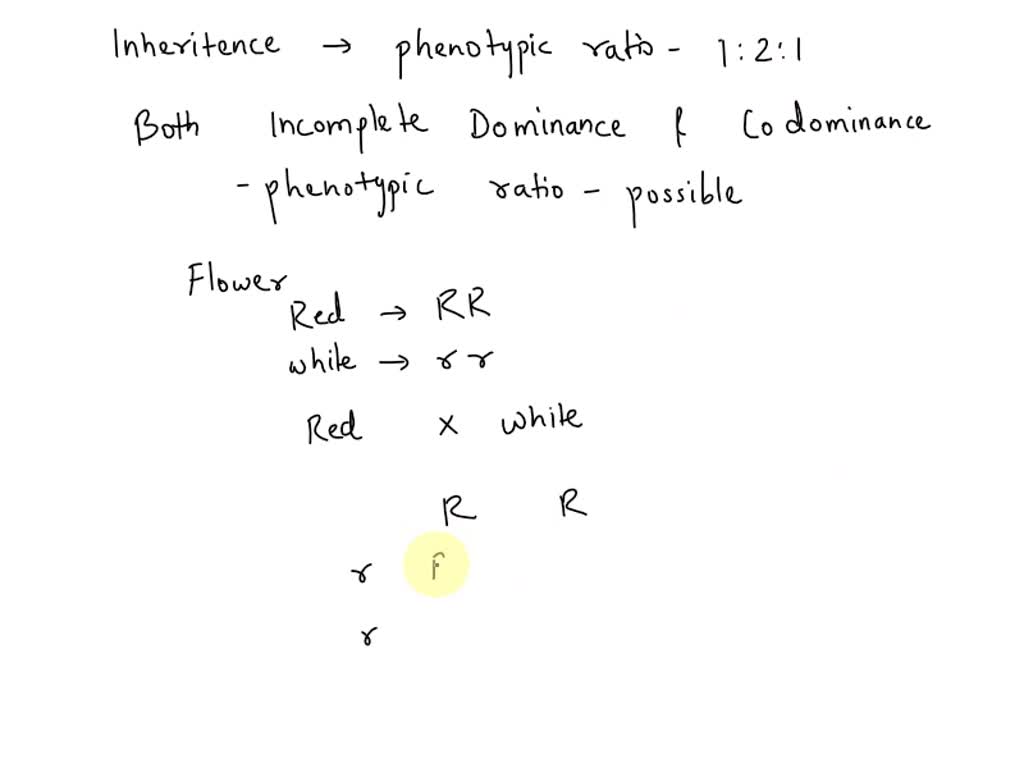 SOLVED: Among the types of inheritance described in this interactive which ones are able to ...
