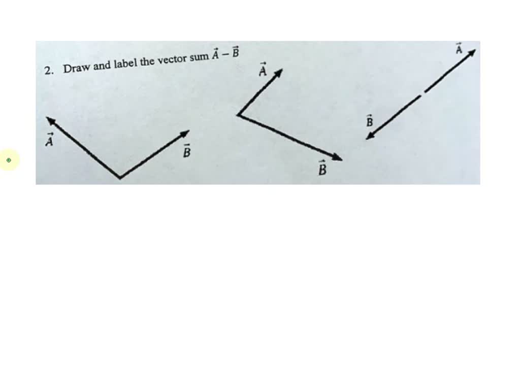 Solved Draw And Label The Vector Sum A B Draw And Label The Vector Sum A B