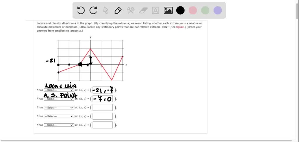 Solved: Locate And Classify All Extrema In The Graph (by Classifying 