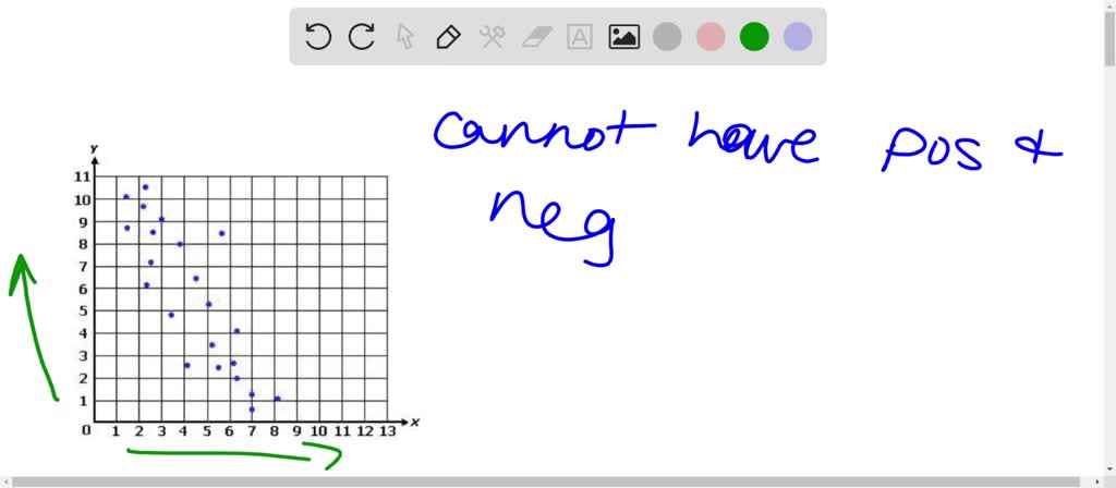 SOLVED: 'Which of the following best describes the relationship between ...