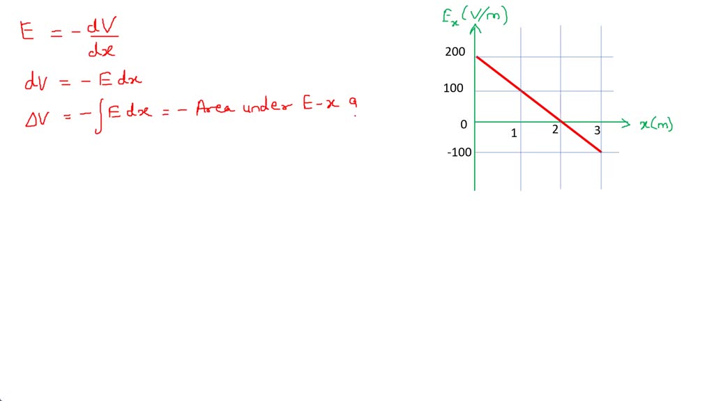 Figure EX26.3 is a graph of Ex. What is the potential difference ...
