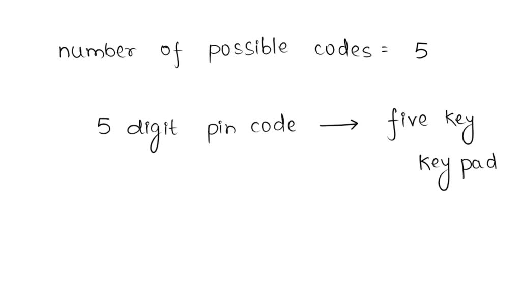 SOLVED: A thief steals an ATM card and must randomly guess the correct four-digit pin code from ...