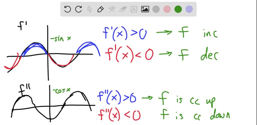 SOLVED: 17) The graphs below show the first and second derivatives of a ...