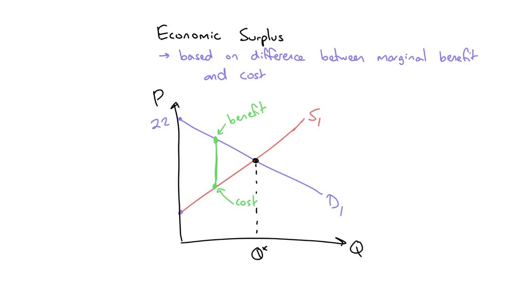 SOLVED: Consider the market represented in the figure below. Price ...