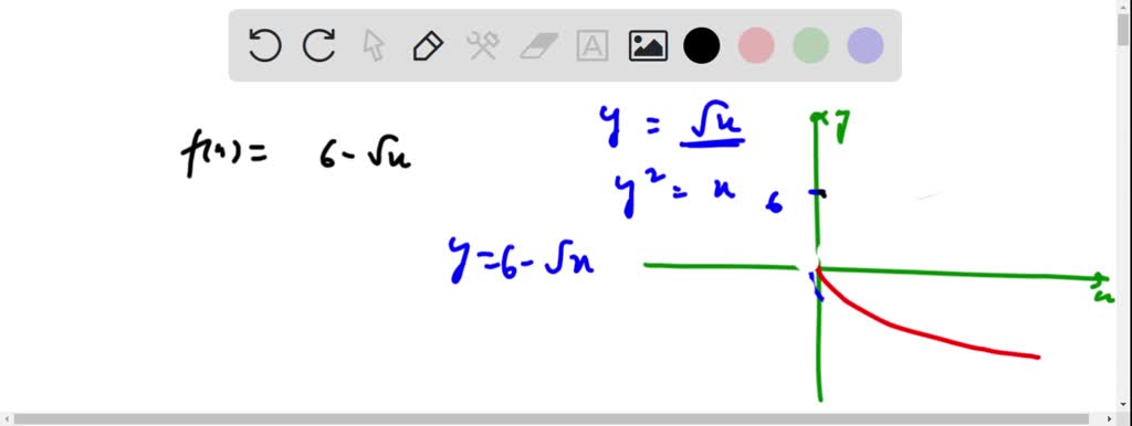 SOLVED: Sketch the graph of f by hand and use your sketch to find the absolute and local maximum ...