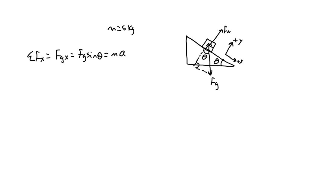 SOLVED: A particle of mass 5kg slides down a smooth plane inclined at to the horizontal. Find ...