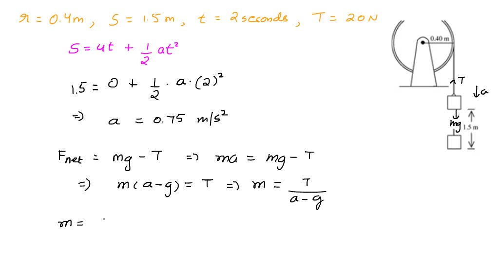SOLVED: 19.A shown in figure,a 400 g load hangs from the rim of a wheel ...