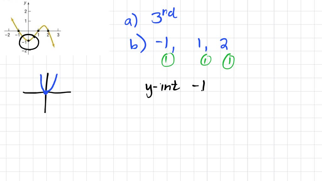 Solved 1 A Determine The Least Degree Of The Polynomial Function