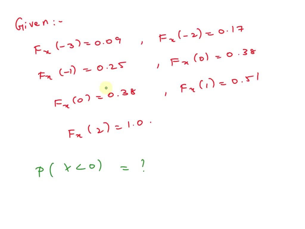 Solved A Random Variable Has Cdf Given By If A047 Then What Is P0 A Random Variable Has 7266