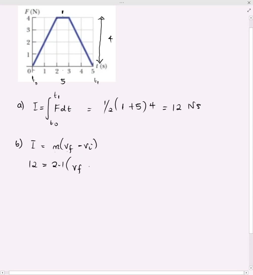 SOLVED: The magnitude of the net force exerted in the X direction on a 2.10-kg particle varies ...