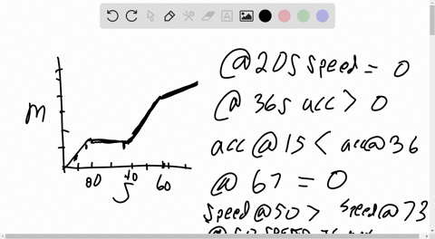 SOLVED: car travels certain distance along straight road (in the +x direction). The distance the ...