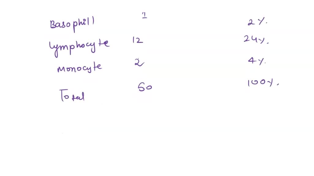 SOLVED: PHASE Microscope diff count Lab Data Count Percentage Complete the following: 50.0 ...