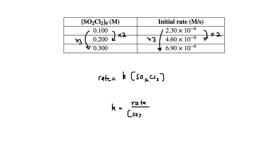 SOLVED: Initial-rate data at a certain temperature is given in the table for the reaction N2O3(g ...