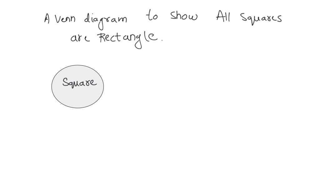 SOLVED: Draw a Venn diagram to represent the statement "All squares are ...